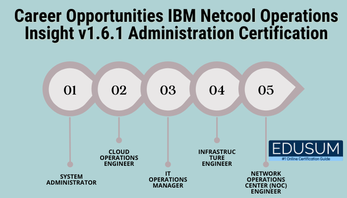 IBM Netcool Operations Insight v1.6.1 Administration Exam Success | EDUSUM